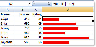 Tech Dreams: MS Excel Tip - Create In-cell Bar Graphs Very Easily